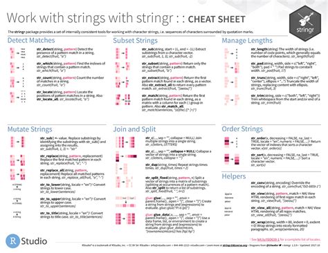 Stringr Package Cheat Sheet R Strings Programming Notes Studocu