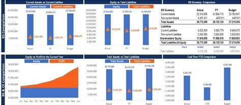 Financial Modeling Analysis Template Efinancialmodels
