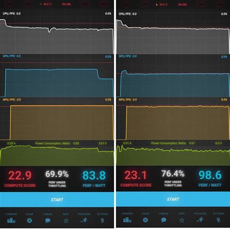 Realme P Pro Vs Realme Performance Comparison Can Extra Rs Make A Difference