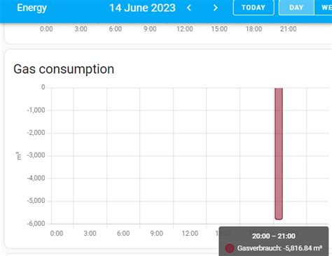 Cannot Fix Invalid Energy Dashboard Data Configuration Home