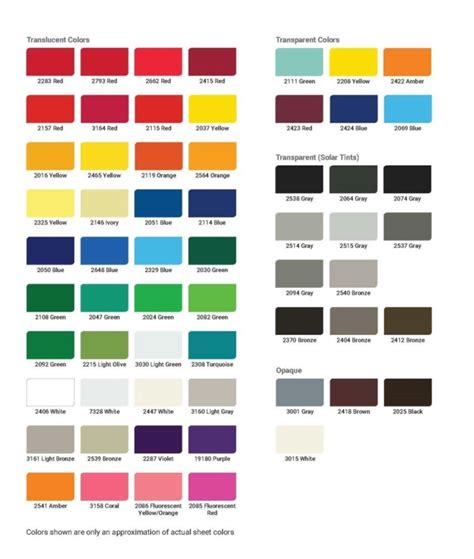 Coloured Acrylic Plexiglas Associated Plastics And Supply