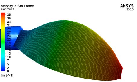 Velocity Distribution On Model − 8 Propeller Blade For J0334