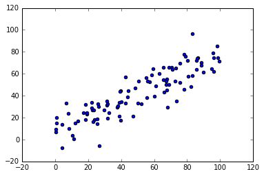机器学习 主成分分析 PCA 算法的原理及优缺点 泰初 博客园