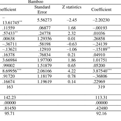 Determinants Of Credit Access Constraints To Agribank Credit Download