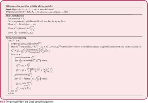 Figure 8 From Spatiotemporal K Nearest Neighbors Algorithm And Bayesian Approach For Estimating