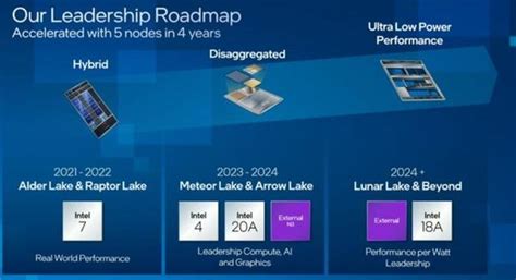 3年后的英特尔16代酷睿处理器将达到1nm规格 知乎