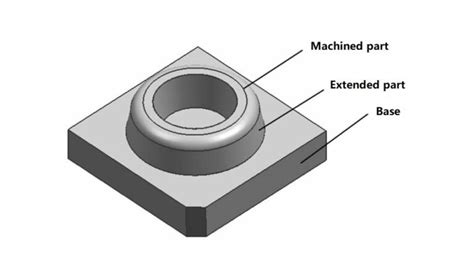 How To Optimize Edm Electrode Design Practical Tips Yp Mfg