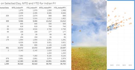 List Tableau Curated By Nareshnayak Medium