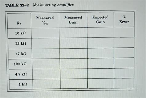 Solved A Table 32 1 Inverting Amplifier Table 32 2