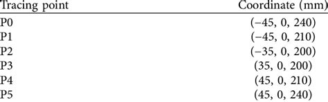 Parameters Of Trajectory Point Download Scientific Diagram