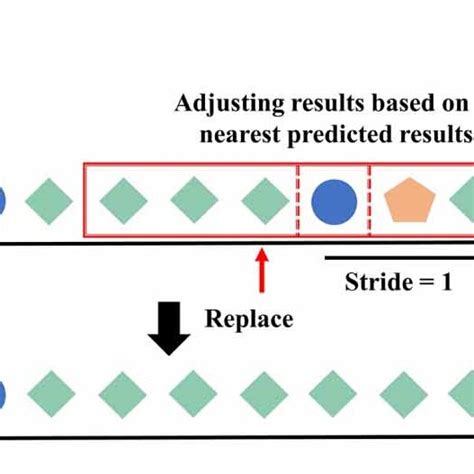 Diagram Of Optimal Method Of Tool Wear Condition Monitoring Download