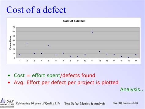 Software Testing Defect Metrics And Analysis Ppt