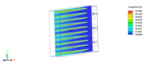 Finned Heat Sink Cfd Simulations Fetchcfd