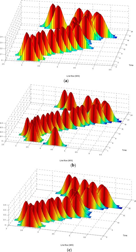 Figure 1 From Risk Assessment Of Distribution Networks Considering The Charging Discharging
