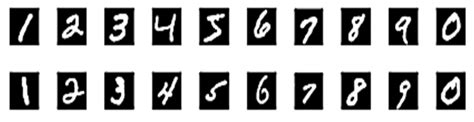 Examples Of Mnist Data Set Download Scientific Diagram
