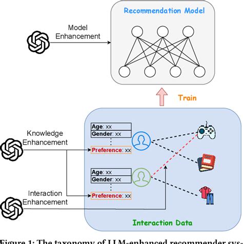 Large Language Model Enhanced Recommender Systems Taxonomy Trend Application And Future