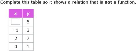 IXL Checkpoint Function Concepts Algebra 1 Practice