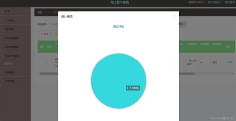 基于springboot网上超市管理系统 Csdn博客