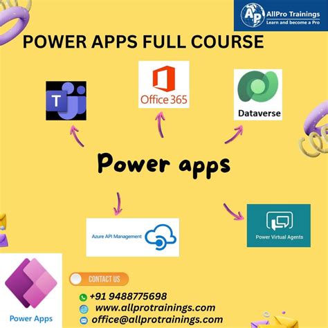 Powerapps Microsoftpowerapps Powerplatform Microsoftpowerplatform Lowcode Appdevelopment