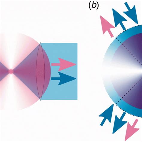 Pdf Light Matter Interaction In Free Space