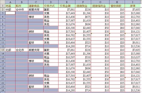 Adalf的小技巧 Excel如何快速填滿空格，使其值為前一格的值