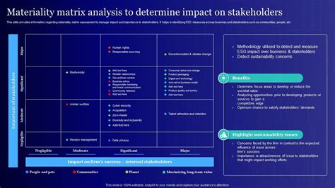 Materiality Matrix Analysis To Determine Impact Usage Of Technology Ethically Ppt Example