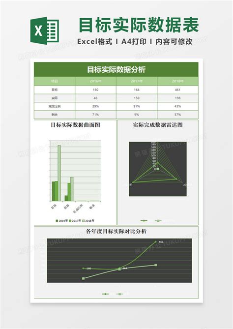 简约目标实际数据分析excel模板下载 熊猫办公
