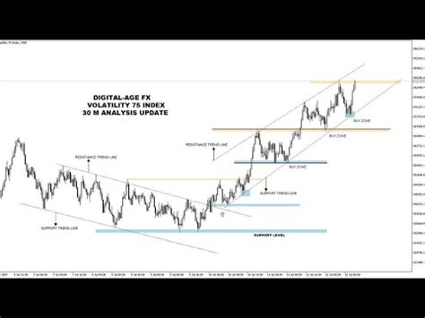 VOLATILITY 75 INDEX BEST STRATEGY YouTube