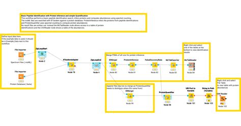 Basicpeptideidentificationwithinference Knime Community Hub