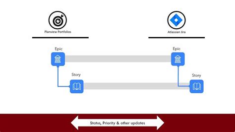 planview portfolios planview