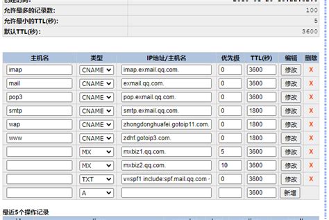 工信部短信核验会发到网站负责人还是法人手机上 常见问题