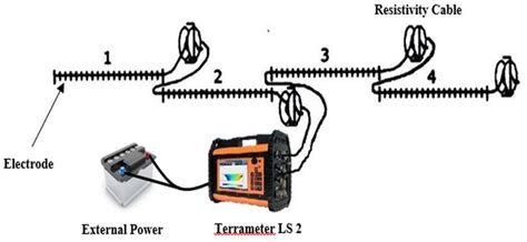 Four Cables Configuration Of Field Arrangement In Electrical Download Scientific Diagram