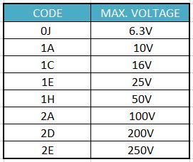 Reading Capacitor Codes Scienceteen