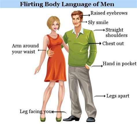 How To Use The Secrets Of Body Language To Sell More Body Language