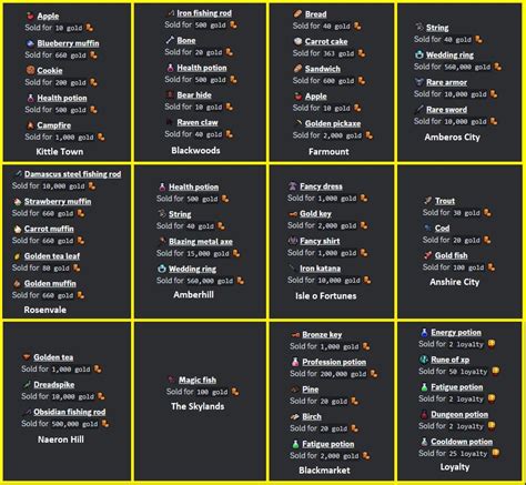 shops ultimaterpg wiki fandom