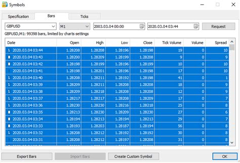 How To Export Data From Metatrader 5 Strategyquant