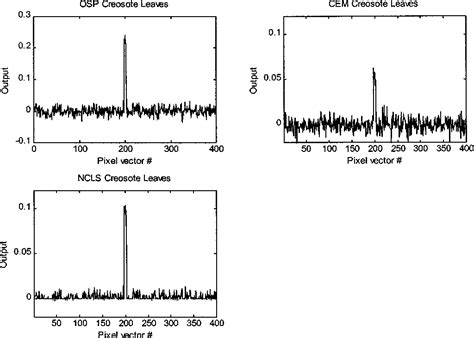 Figure 3 From Constrained Subpixel Target Detection For Remotely Sensed Imagery Semantic Scholar