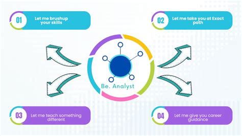 Durgesh Kumar On Linkedin Dataanalyst Dataanalysis Opportunity Linkedin Linkedin Like Help