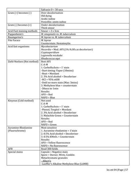 Solution Bacteriology Notes Summarized Everything You Need To Know