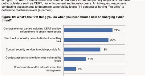 Hacker Hurricane Continued Proof Our Industry Is Broken