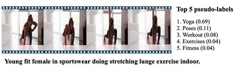 Alpro Understanding Video And Language By Aligning Visual Regions And