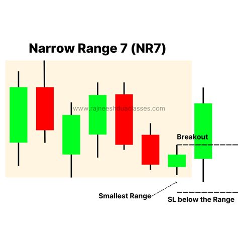Narrow Range Breakout Scanner At Lillian Hecker Blog