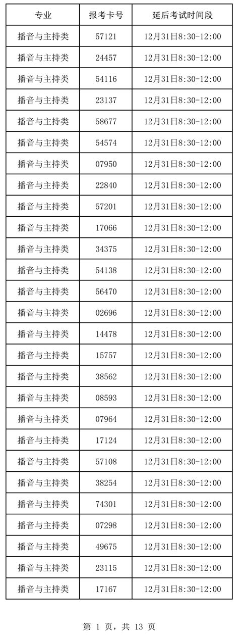 艺考生 声乐（演唱、视唱）、舞蹈、播音与主持专业延后考生考试时间、地点等考试安排公布！考点