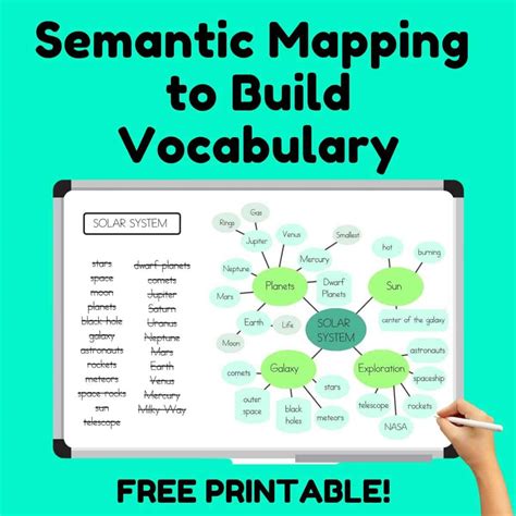 semantic mapping to build vocabulary literacy learn