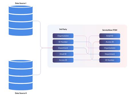 Servicenow Itsm And Its Architecture Guide For 2024