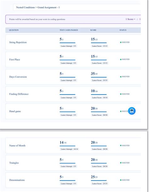 Naveen Gedela On Linkedin Python Nested Conditions Completed