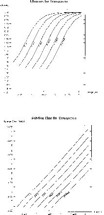 Adaptive Multiscale Scheme On A Multicomputer