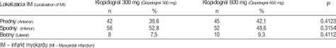 Localization Of Acute Myocardial Infarction Download Table