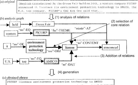 figure 1 from toward the “at a glance” summary phrase representation summarization method