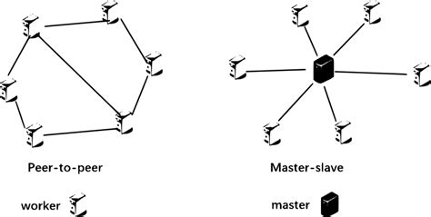 The Intuitive Illustration Of The Network Structure With The